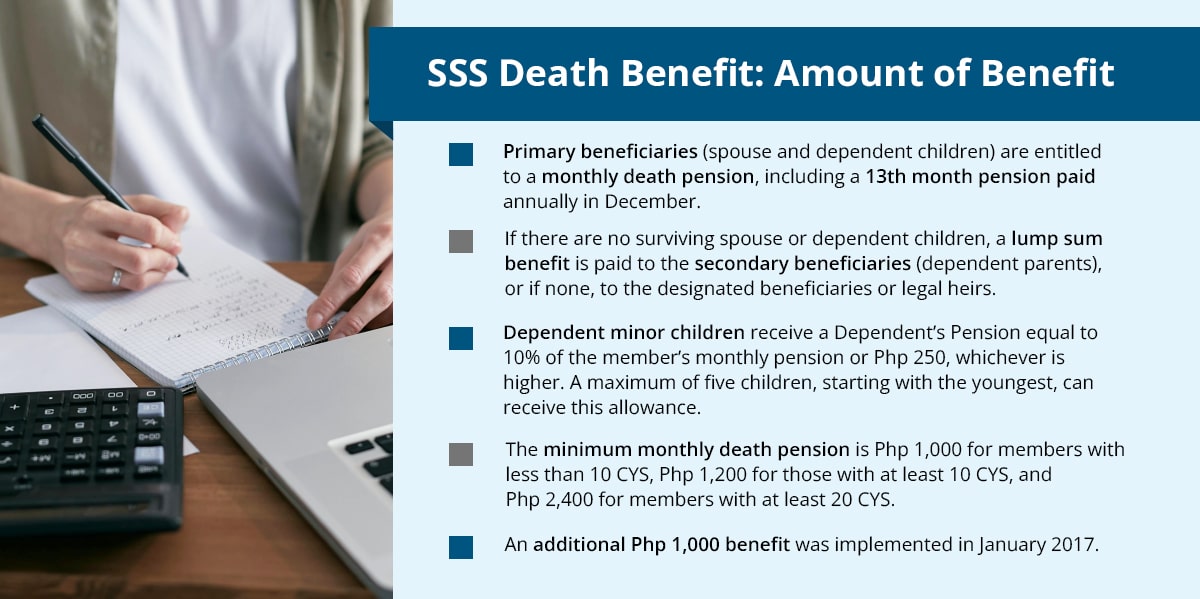 Remarriage & SSS Death Benefits