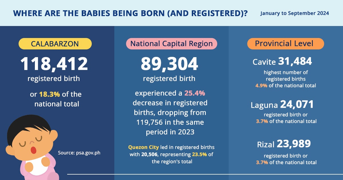PSA Data on Latest Birth Statistics In The Philippines 2024